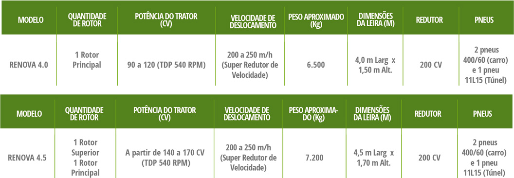 Revolvedoras – Araunah Tech