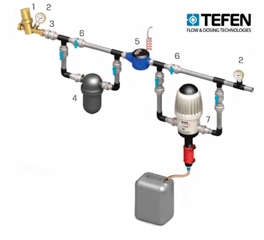 Bombas Tefen MixRite – Araunah Tech