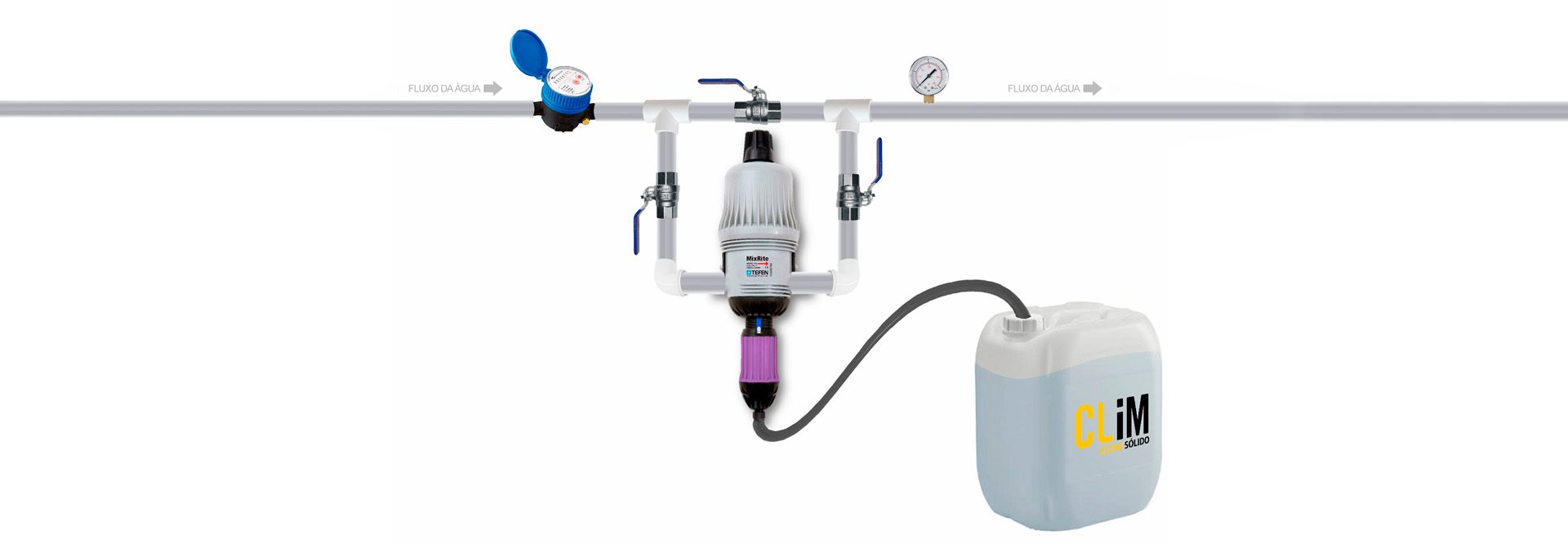 Clim Cloro – Araunah Tech